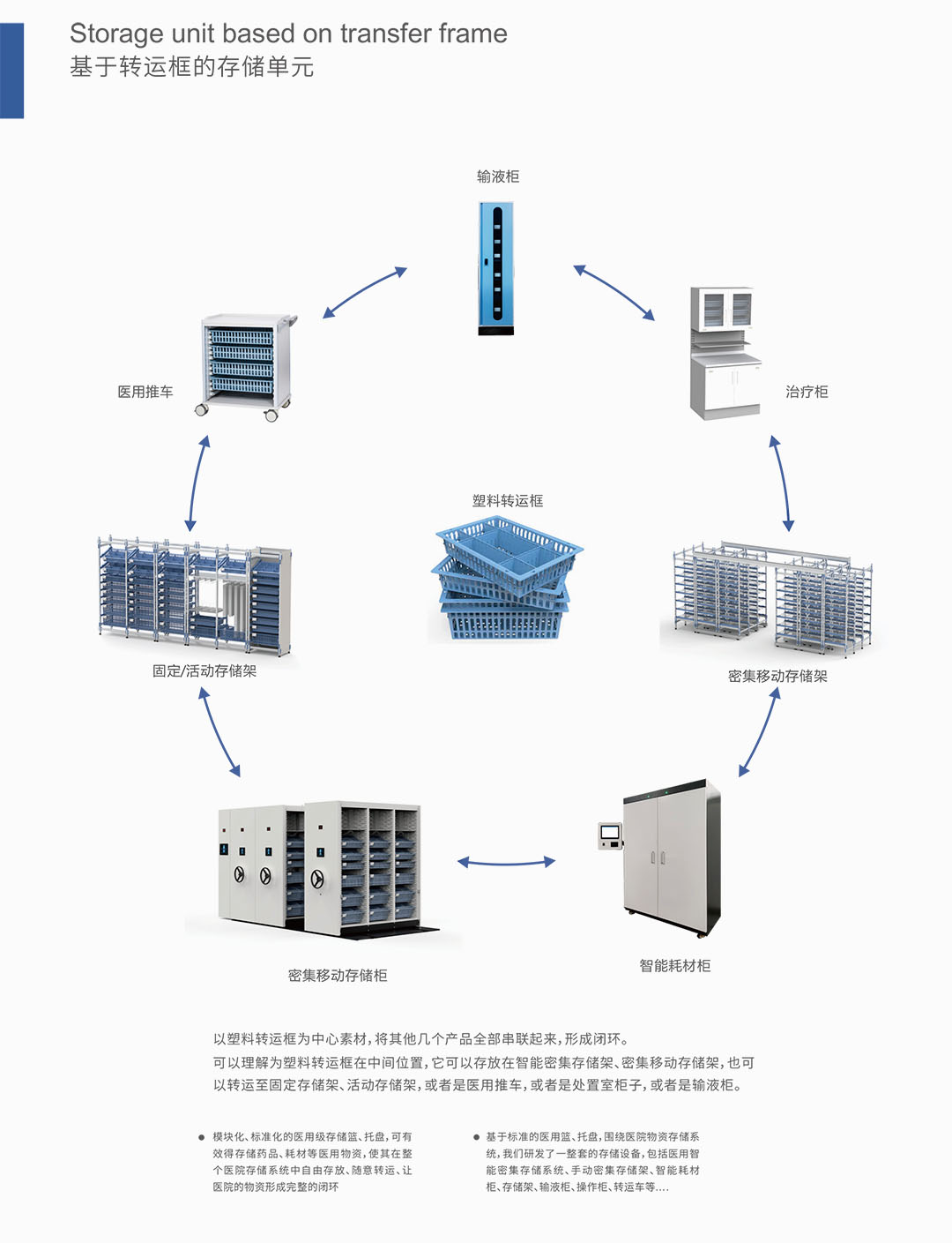 Modular medical storage rack - Guangzhou Santesmat - Smart Cabinet ...